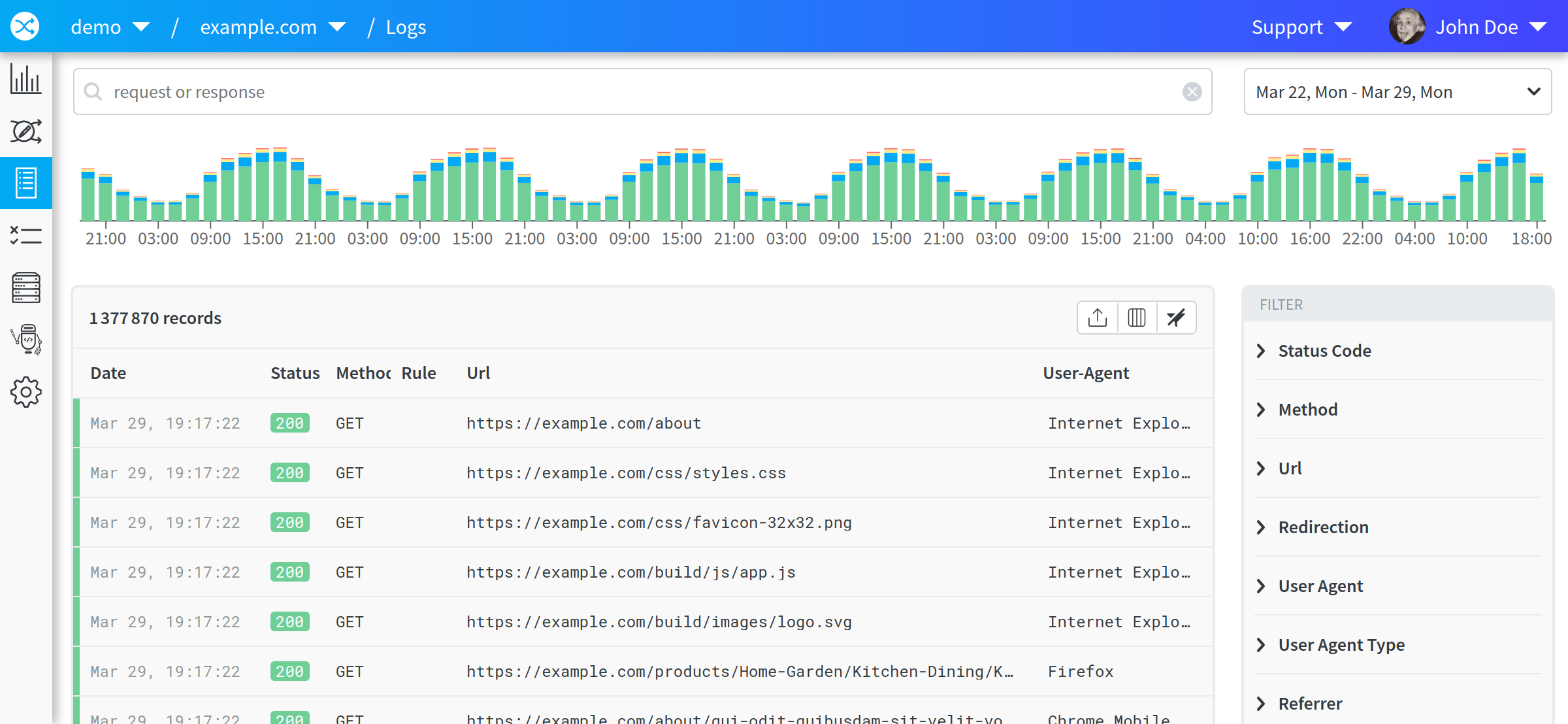 Real-time HTTP logs analysis | Features | redirection.io